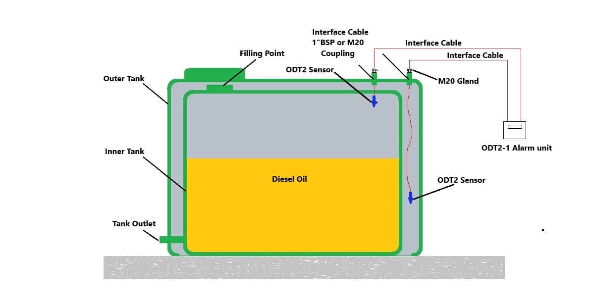 Bunded Tank Leak Detection | CMR Electrical