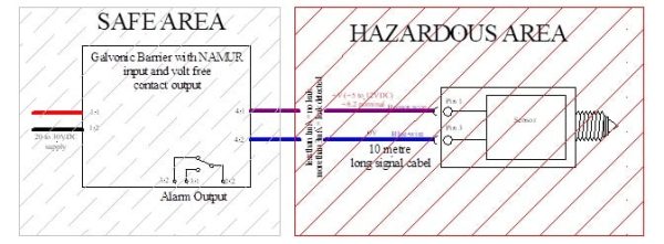 ATEX Fuel Oil Leak Sensor – Type AOSP | CMR Electrical
